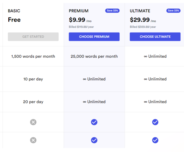 Compose AI | How to use Compose AI?, Benefits, Key Features