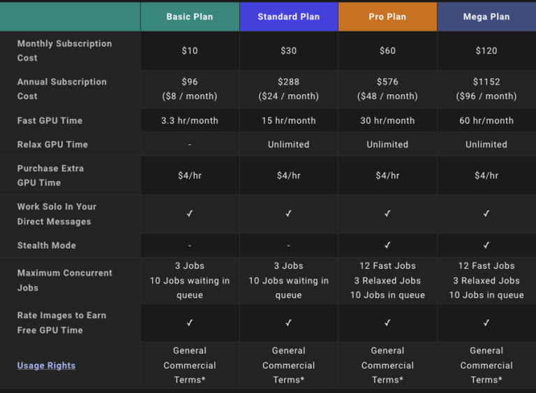 Midjourney | How to Use Midjourney? Step by Step Guide