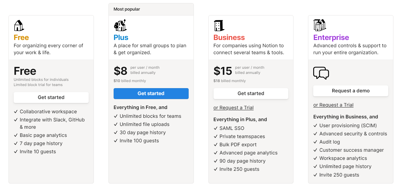 Notion AI | How to Use Notion AI? Pricing, Functions, Limitations